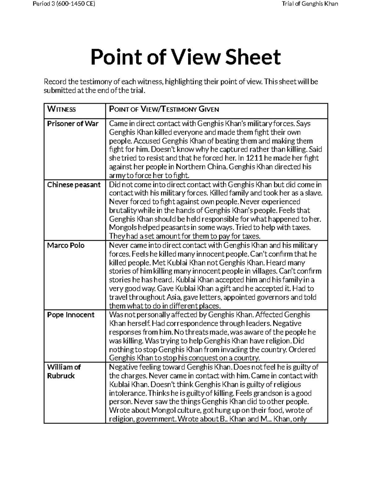 Logan Ward Point of View - Period 3 (600-1450 CE) Trial of Genghis Khan ...