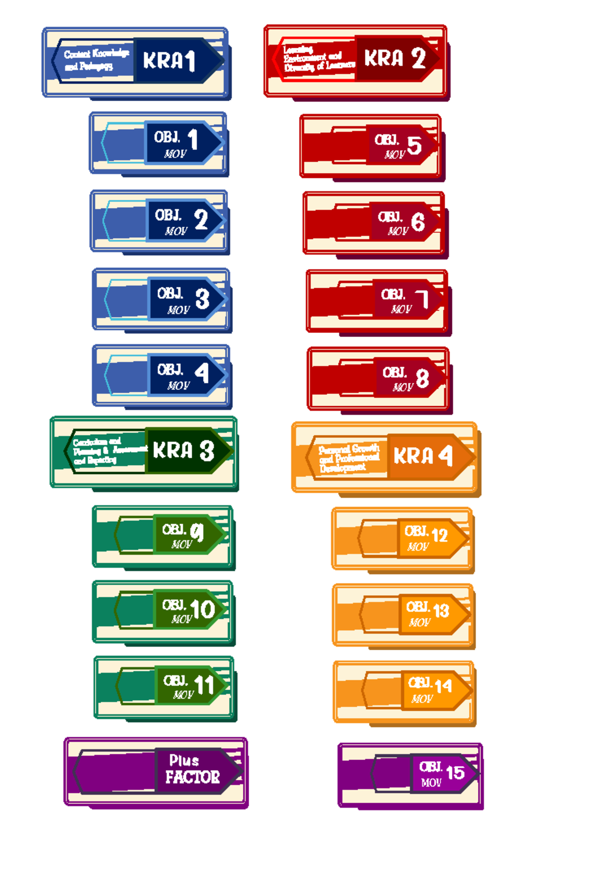 RPMS labels - Vintage design - KRA 1 OBJ. 1 MOV OBJ. 2 MOV 3 OBJ. MOV OBJ. 4 MOV KRA 2 OBJ. 5 ...