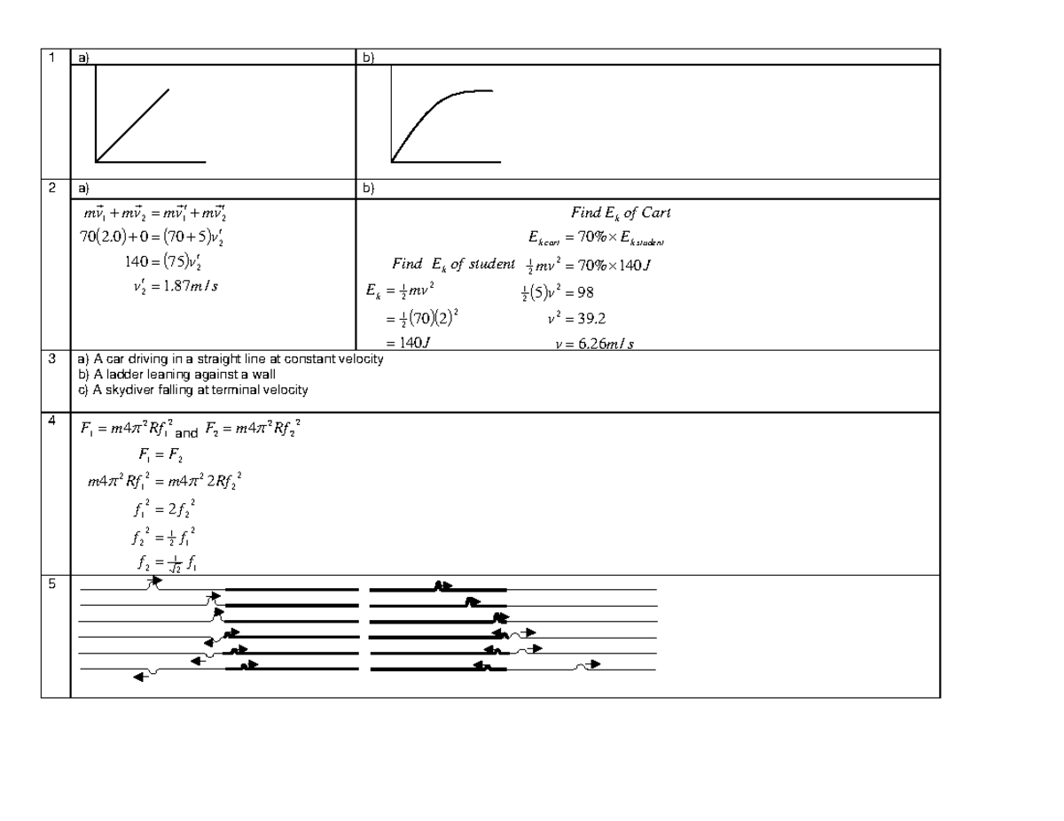 Exam Review Solutions - Unit1Practice Test - 1 a) b) 2 a) b ...