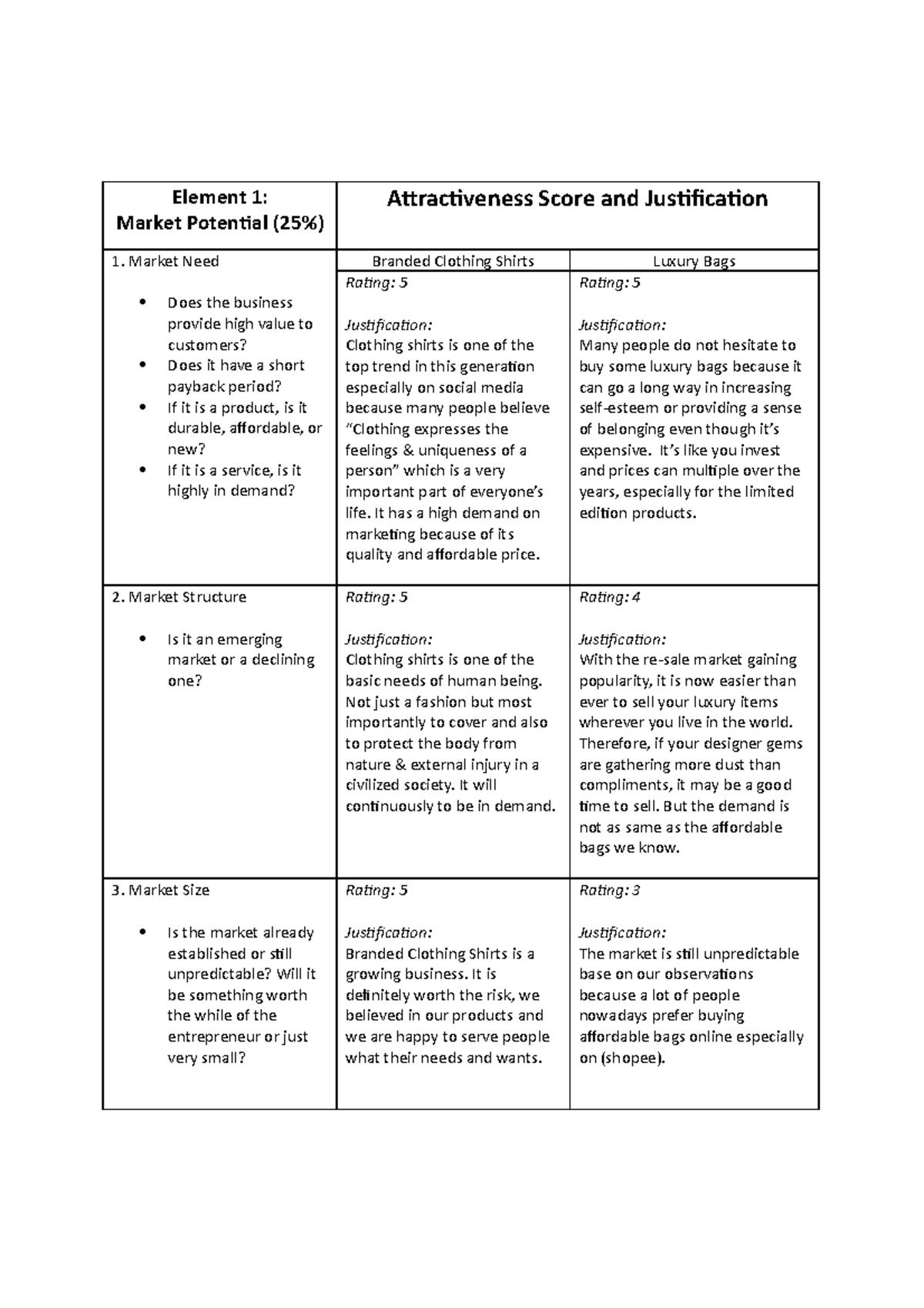 OAM Group 2(BES) - This might help you ;) - Element 1: Market Potential ...