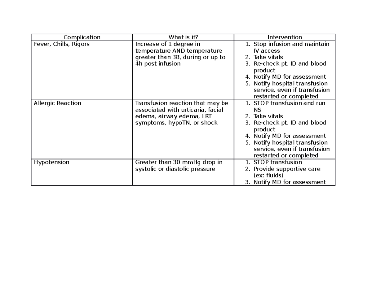 Week 3- Blood Products Complications - Complication What is it ...