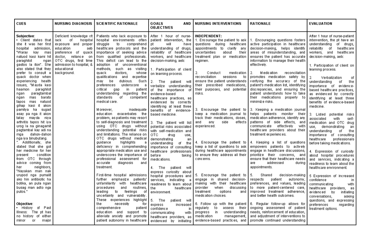 NCP-Knowledge-Deficit-1 2 - CUES NURSING DIAGNOSIS SCIENTIFIC RATIONALE GOALS AND OBJECTIVES ...