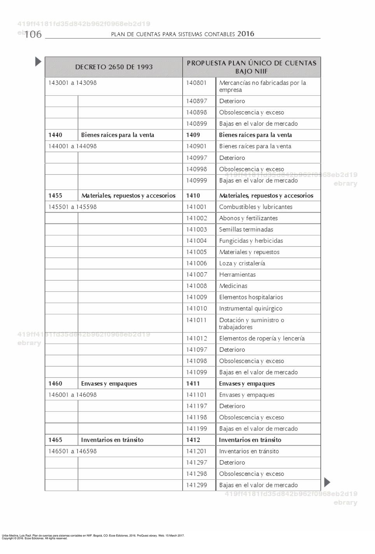 Puc pdf 2 - plan de cuentas contables - Studocu