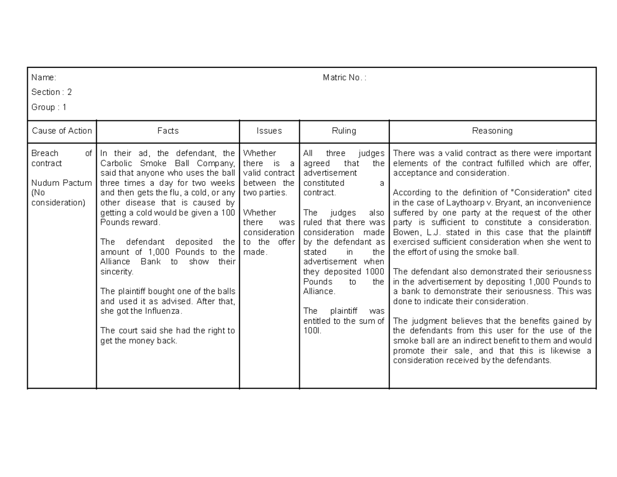 Carlill table - Name: Matric No. : Section : 2 Group : 1 Cause of ...