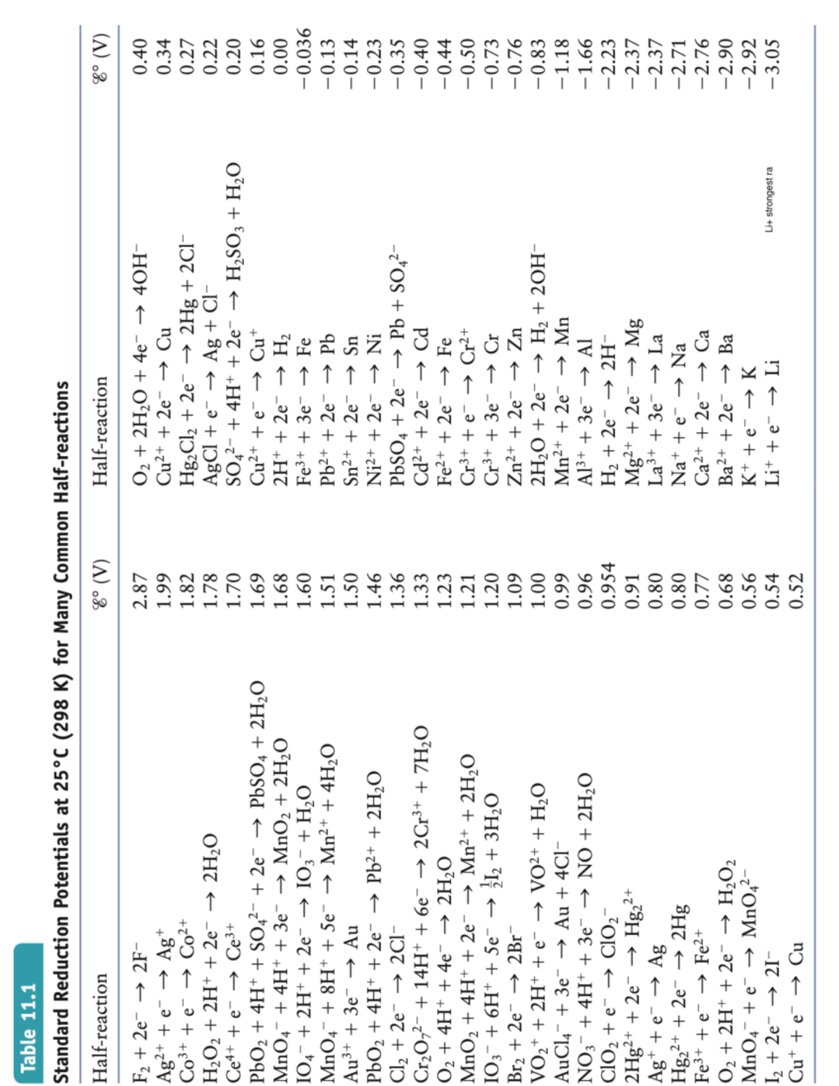 Reduction table - CHEM 230 - Studocu