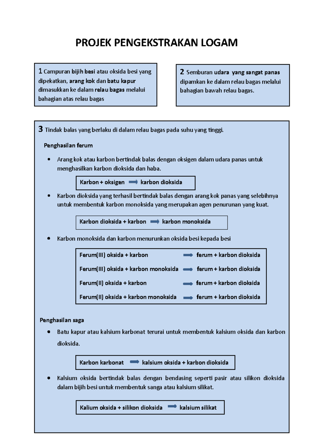 Projek Pengekstrakan Logam 1 - PROJEK PENGEKSTRAKAN LOGAM 2 Semburan ...