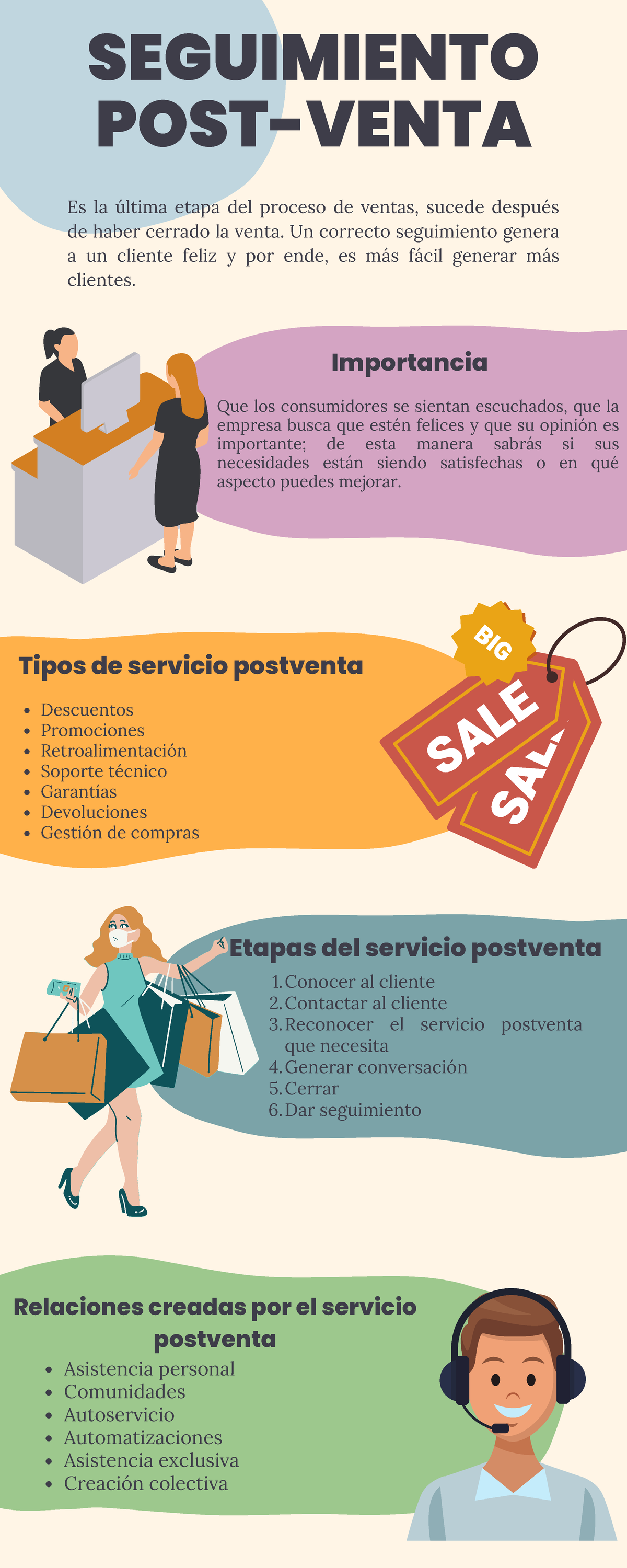 Infografía #10 - TN - SEGUIMIENTO POST-VENTA Es la última etapa del ...
