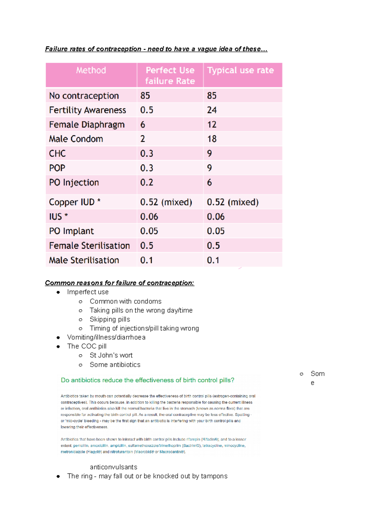 Contraception Considerations - Failure rates of contraception - need to ...