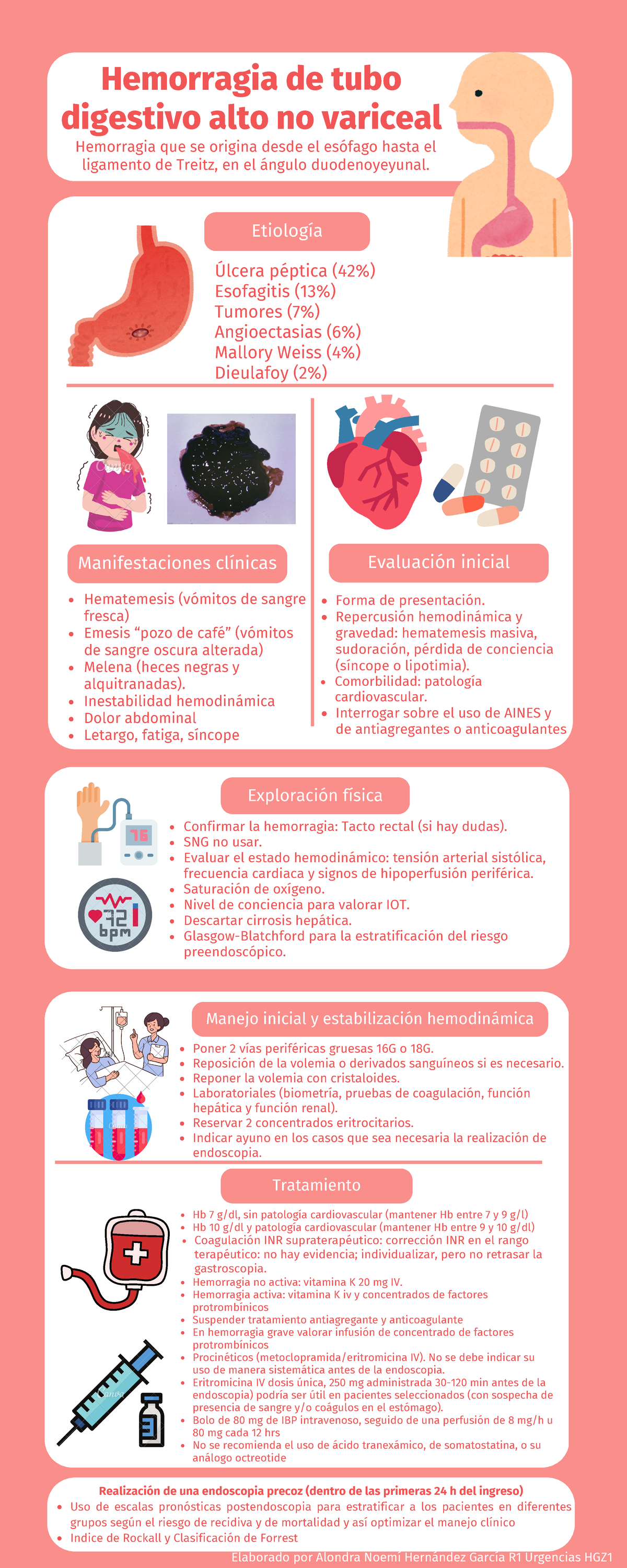 Infografìa STDA no variceal - Etiología Manifestaciones clínicas ...