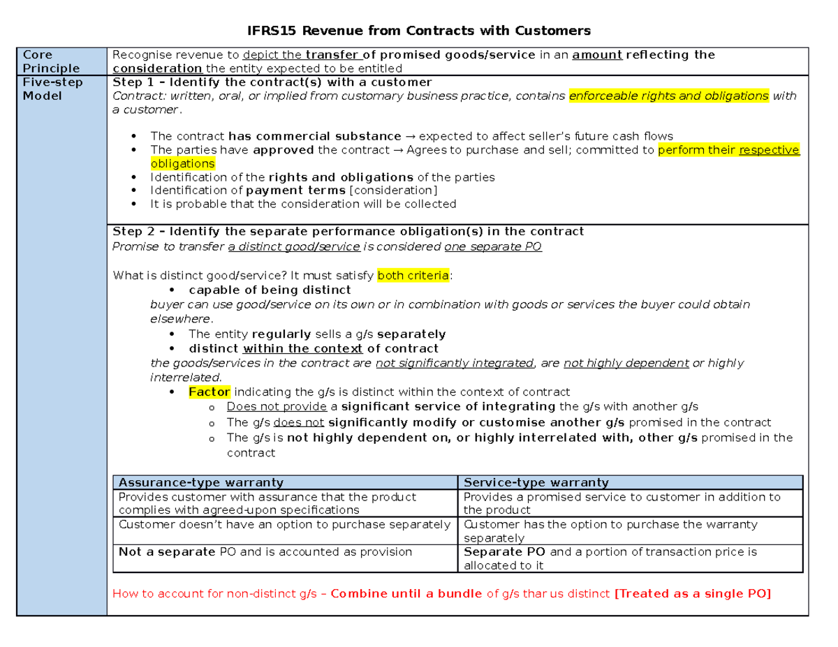 Revenue Notes - Detailed summaries of the whole topic - IFRS15 Revenue ...