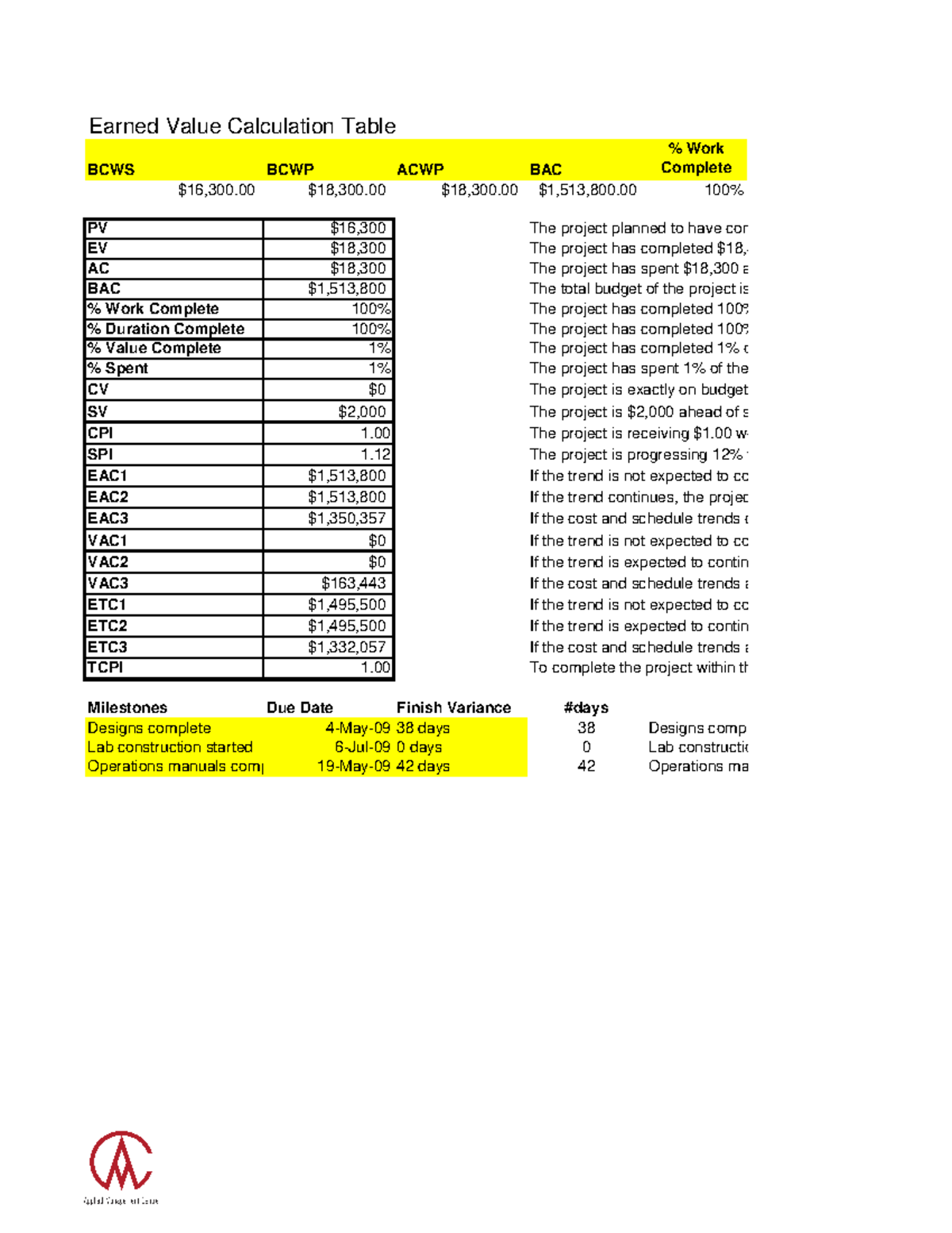 Earned Value Calculations -pdf - Earned Value Calculation Table BCWS ...
