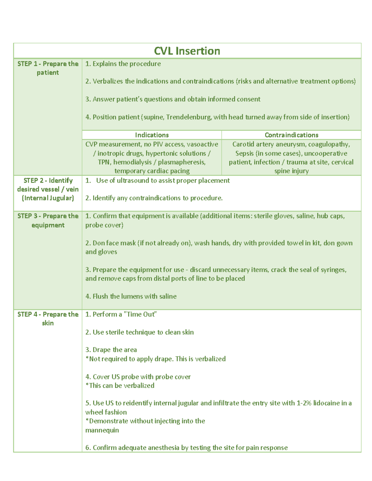 CVL Insertion - CVL Insertion STEP 1 - Prepare the patient Explains the ...
