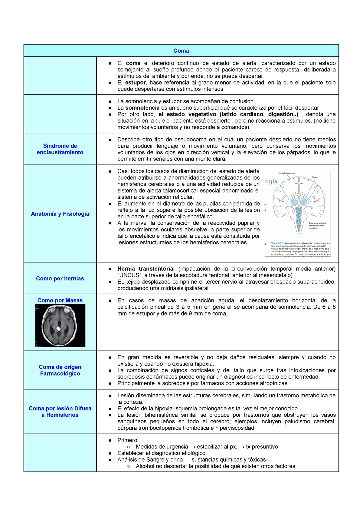 Neuro 2 P - resumenes - Coma El coma el deterioro continuo de estado de ...