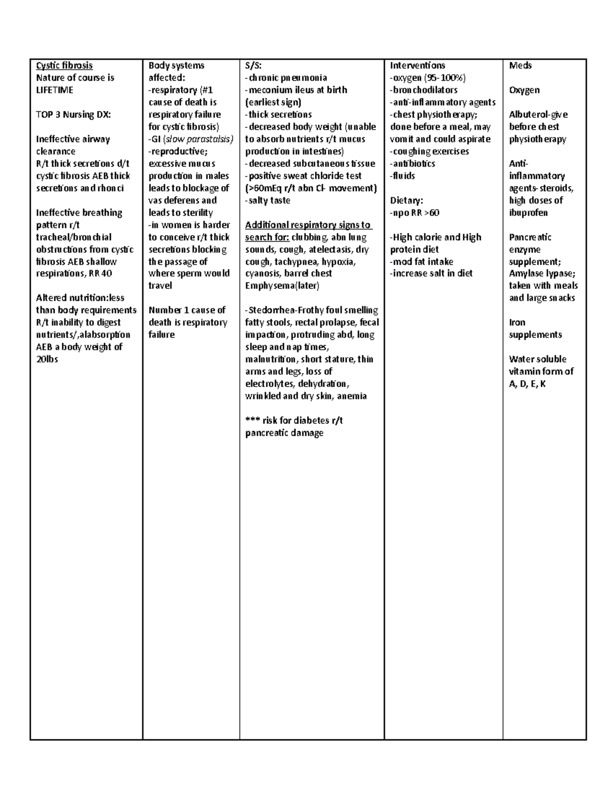 Cystic fibrosis grid copy - Cystic fibrosis Nature of course is ...