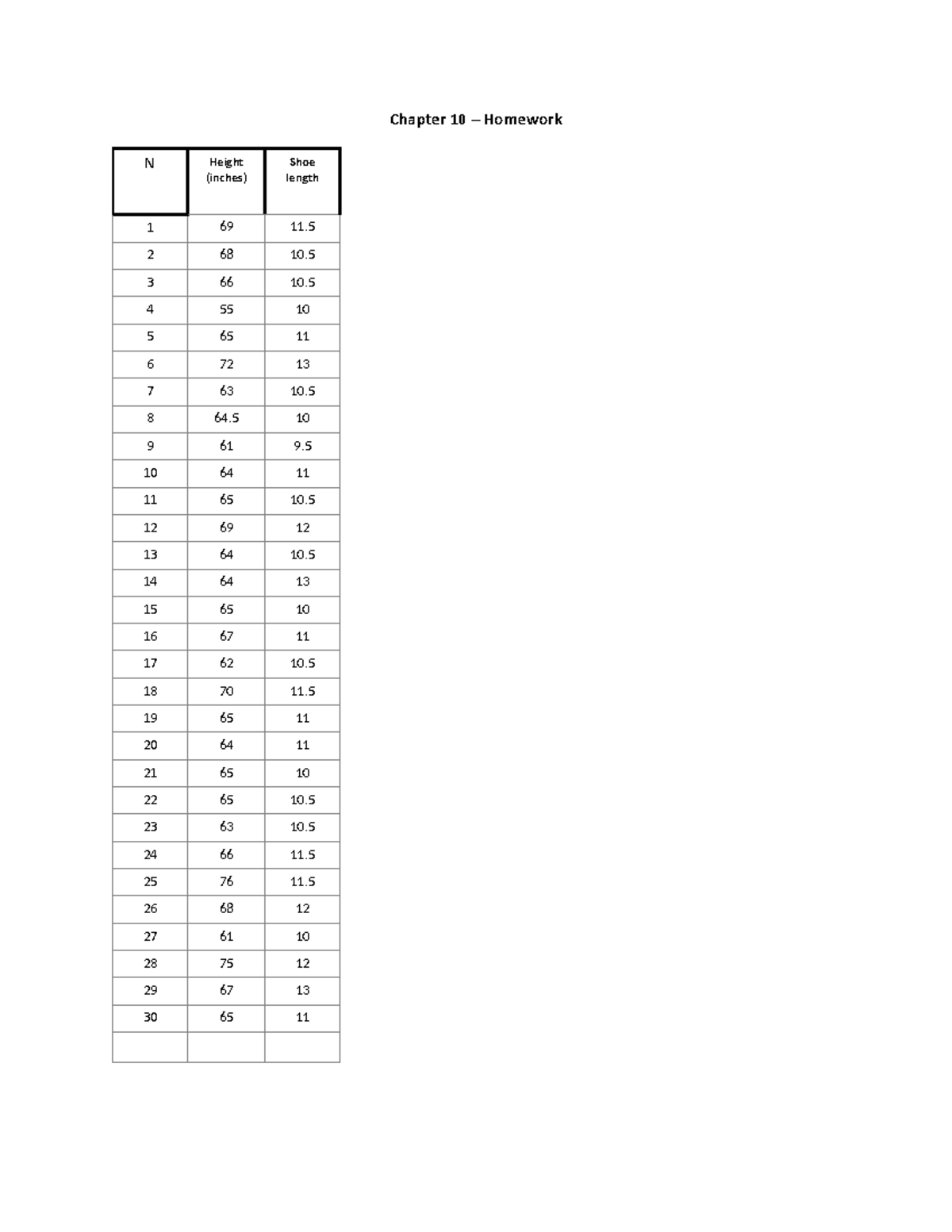 Chapter 10- Homework - PDF - Chapter 10 – Homework N Height (inches) Shoe 1 69 11. length 2 68 ...