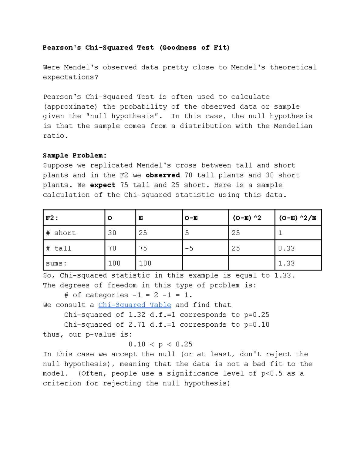 Pearson's Chi-Squared Test (Goodness of Fit) - In this case, the null ...