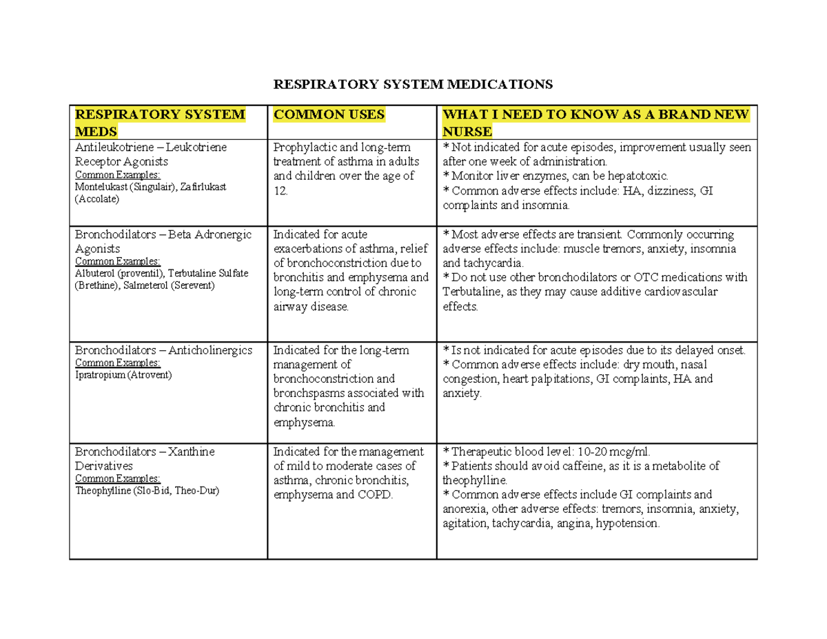 Respiratory system medications notes - RESPIRATORY SYSTEM MEDICATIONS ...