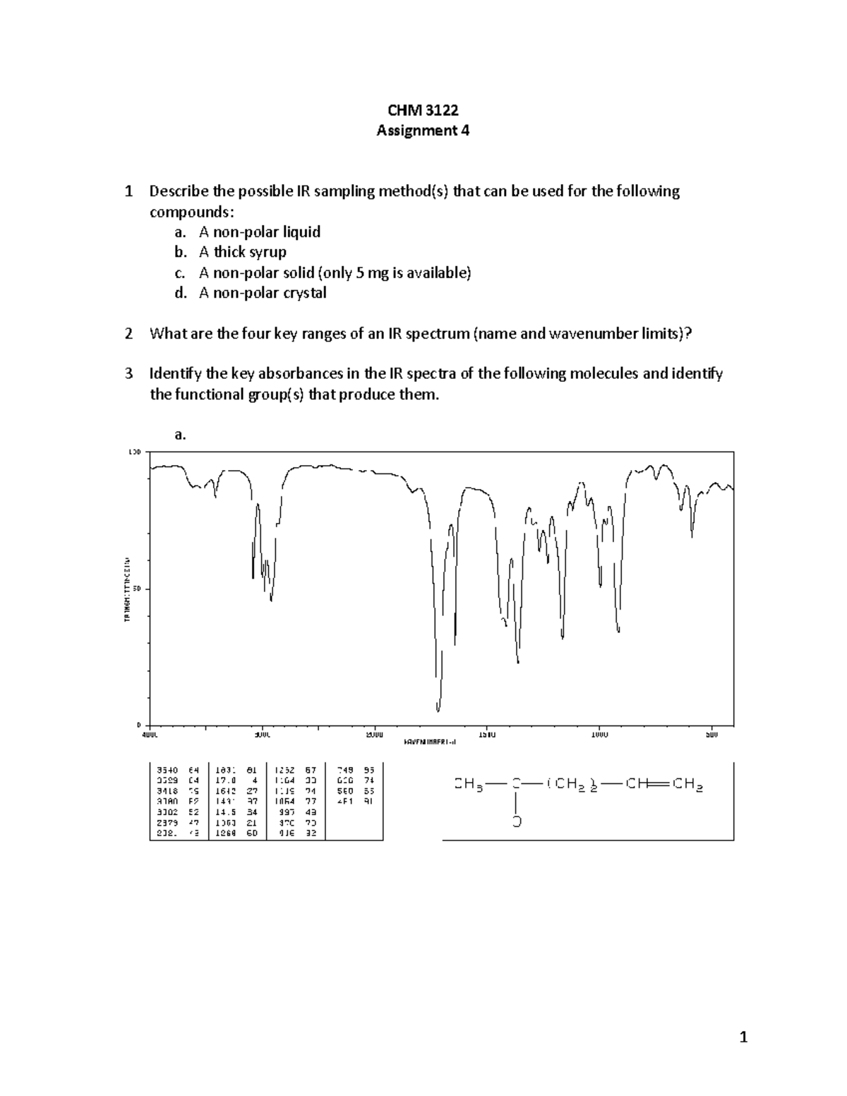 Assignment 4 2022 - practise material - CHM 3122 Assignment 4 1 ...