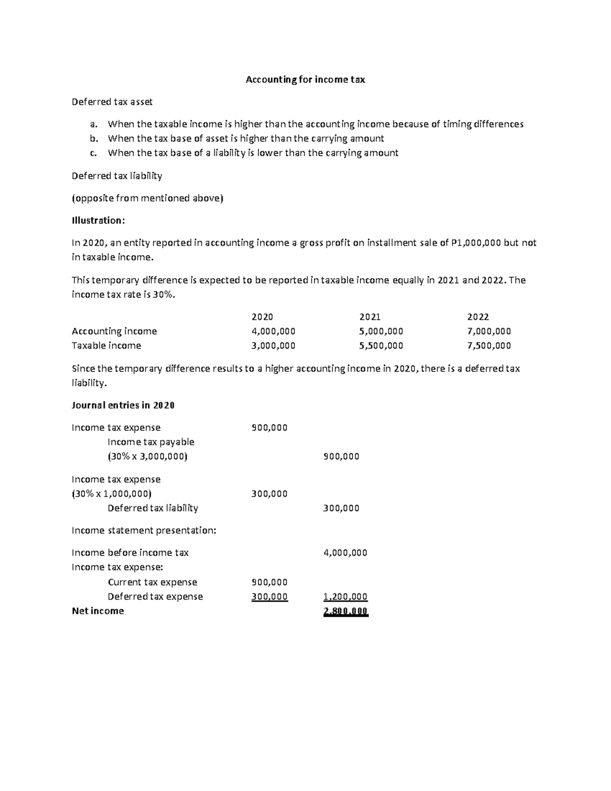 Accounting for income tax - Accounting for income tax Deferred tax ...