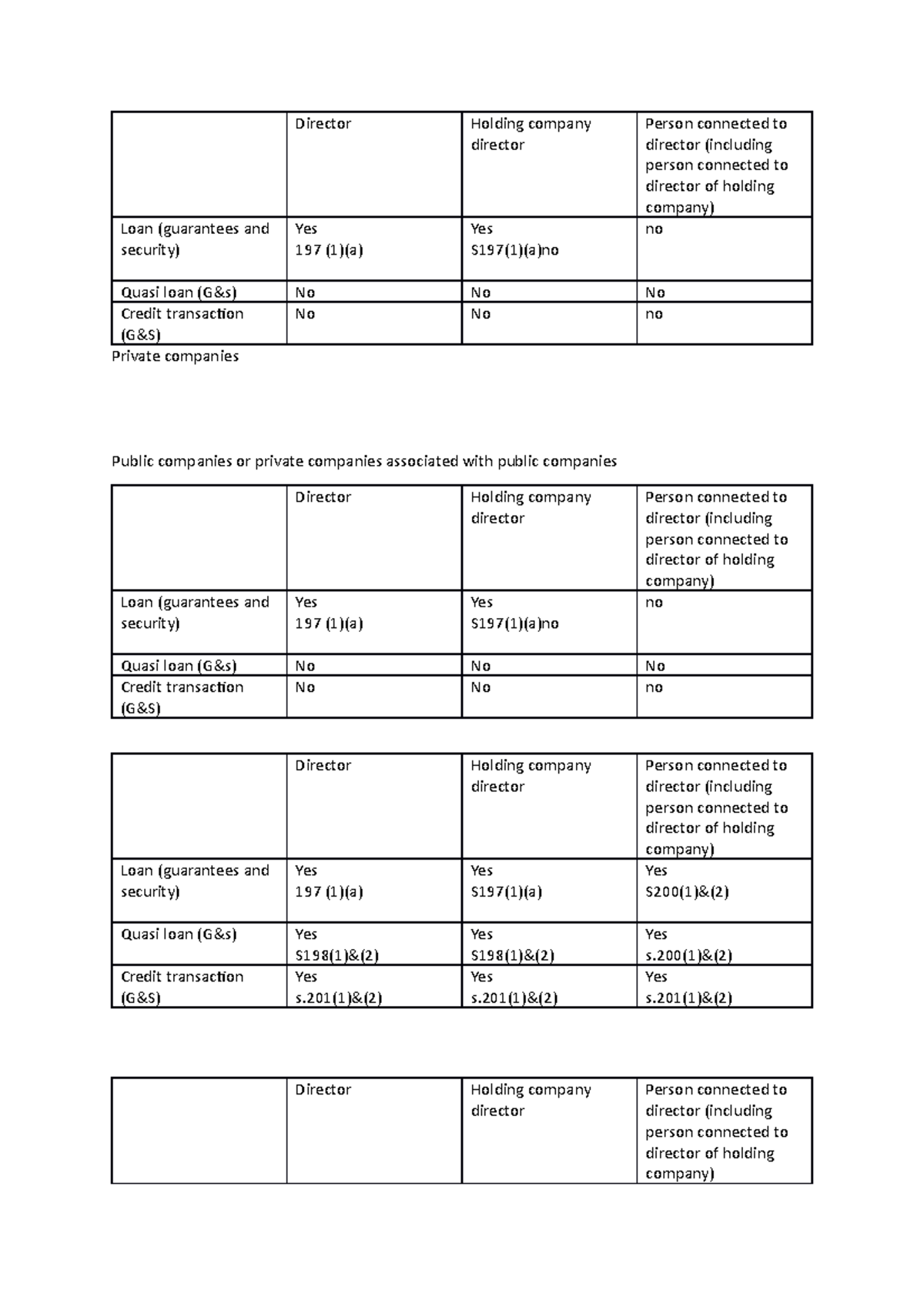 Directors table statutes - Leadership and Management - Studocu