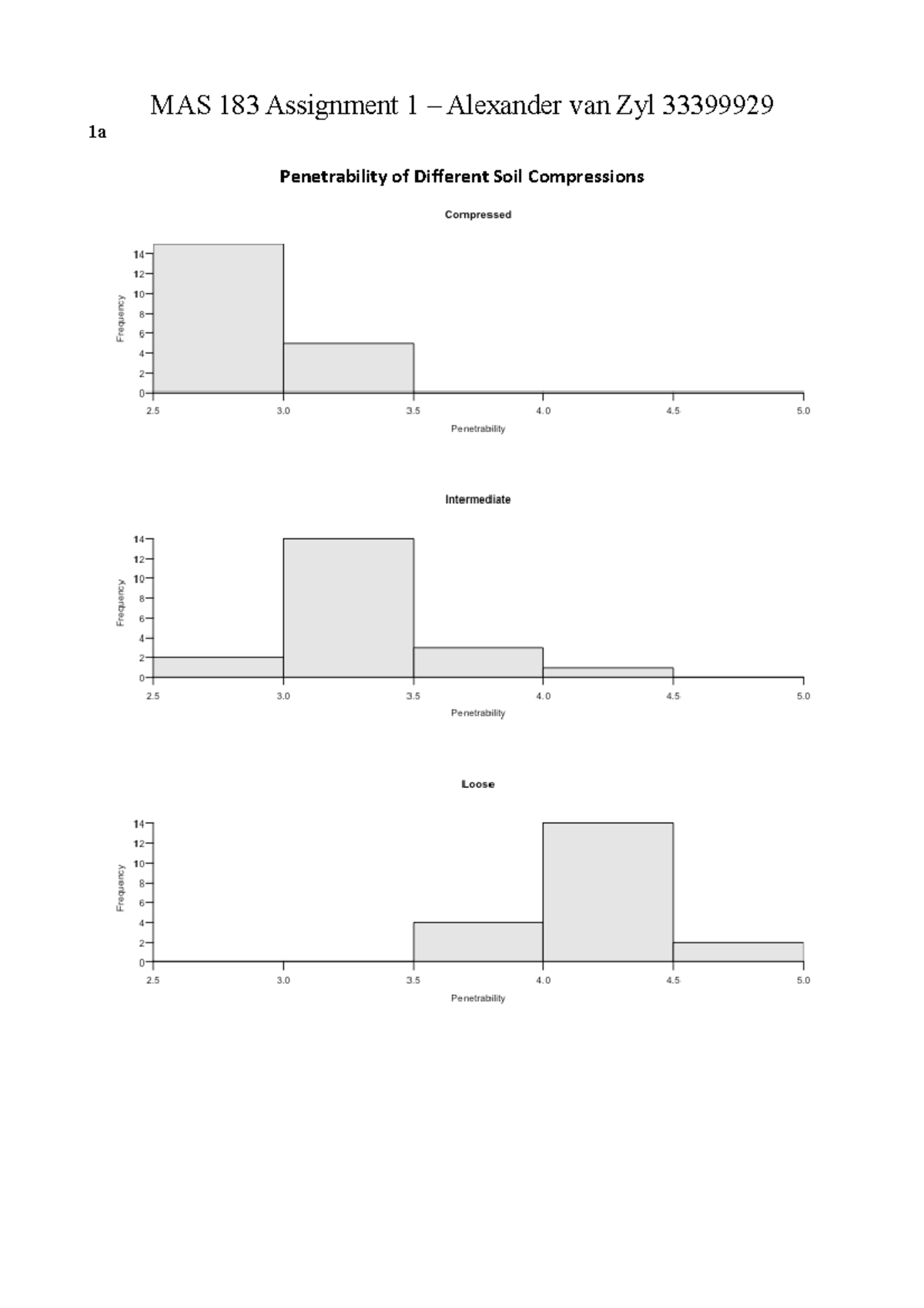 MAS183 Assignment 1 - MAS 183 Assignment 1 – Alexander van Zyl 33399929 1a Penetrability of ...