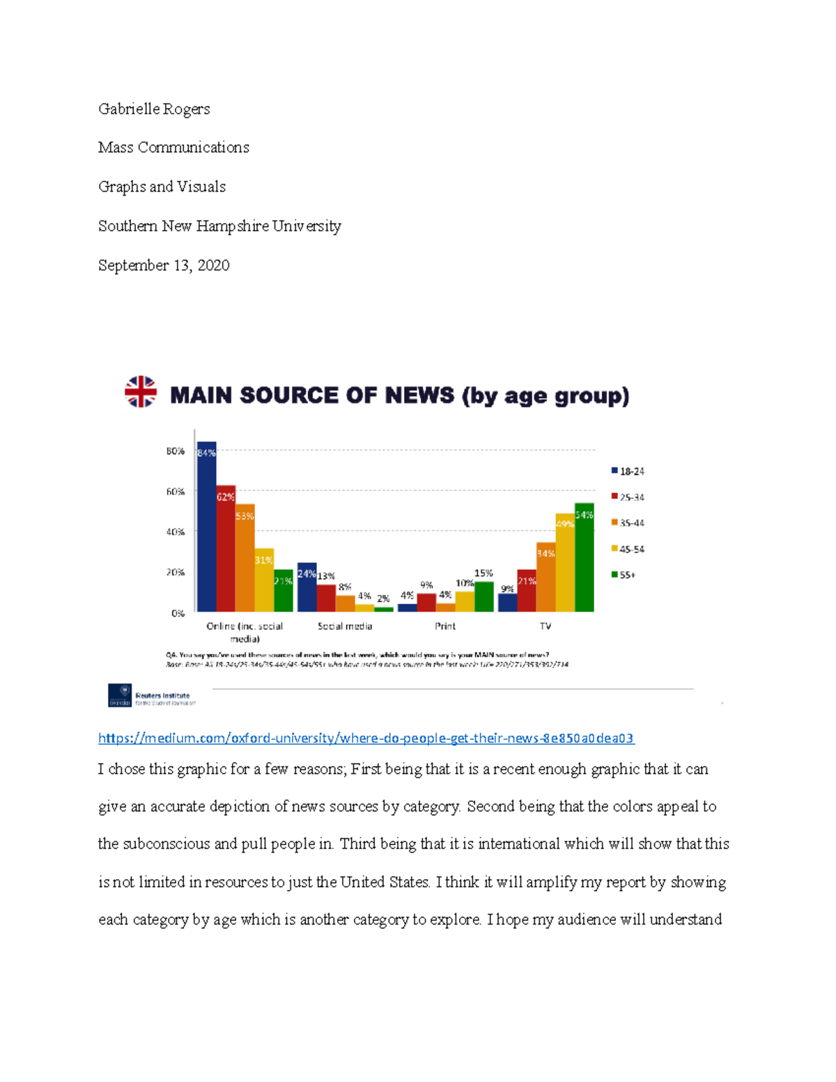 Rogers Com 126 Graphs and Visuals - Gabrielle Rogers Mass ...