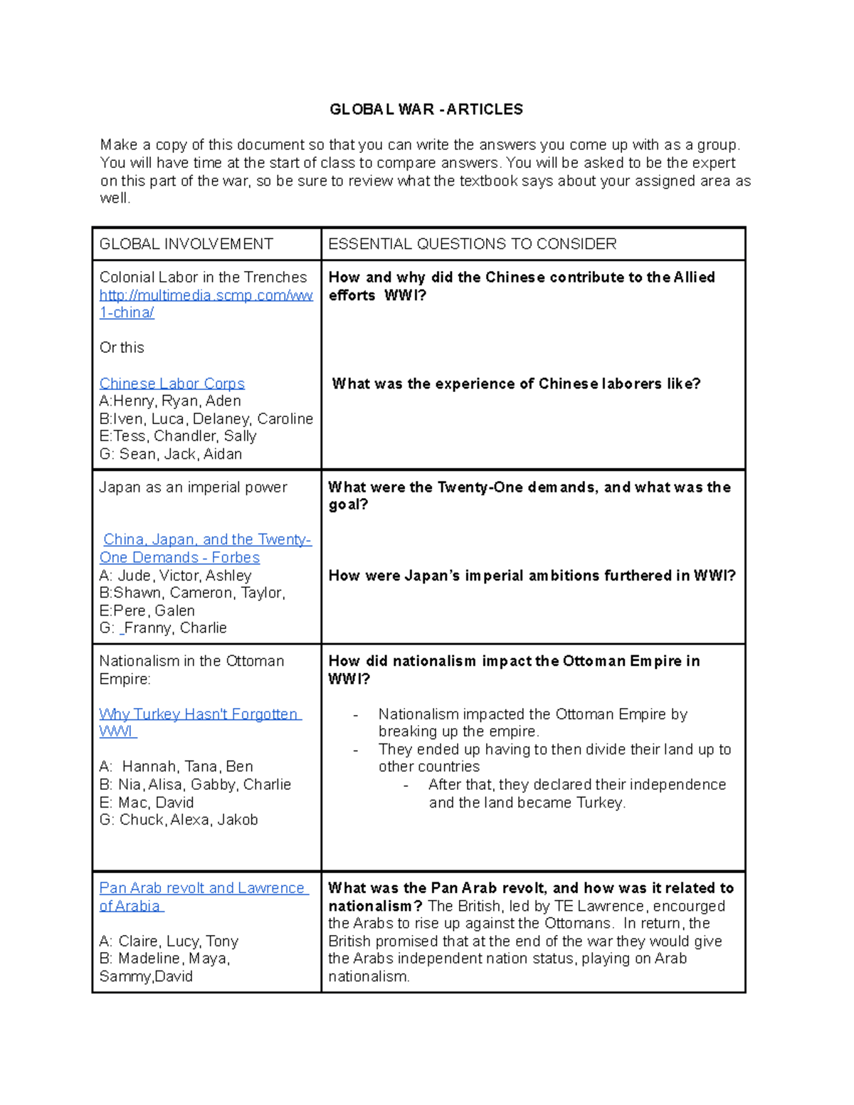 Global WAR - articles - GLOBAL WAR - ARTICLES Make a copy of this ...