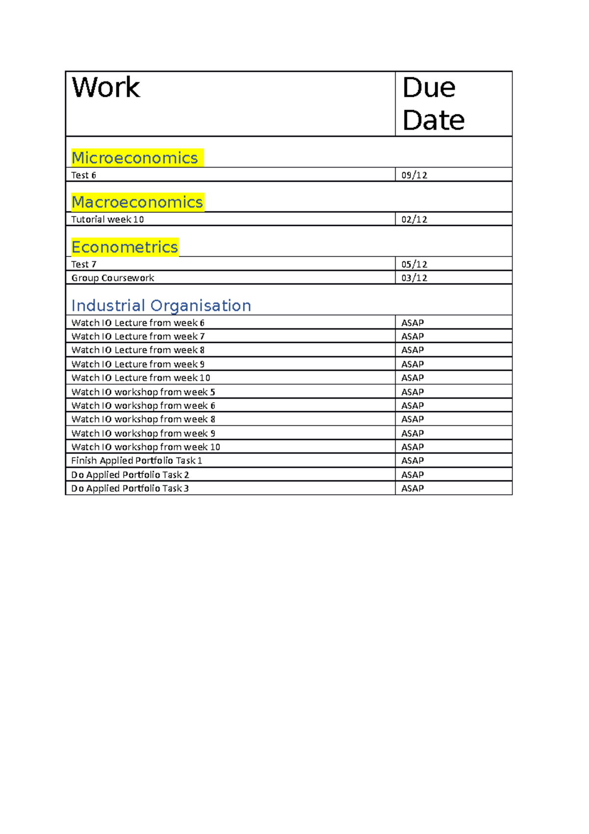 Overdue Work - List of work required - Work Due Date Microeconomics ...