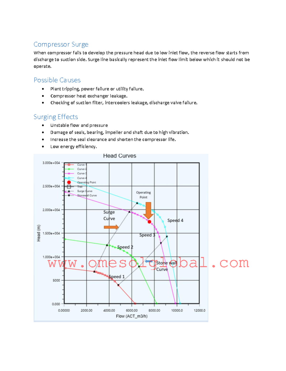 Compressor Surge Analysis Dynamic Simulation 1686787550 - Compressor ...