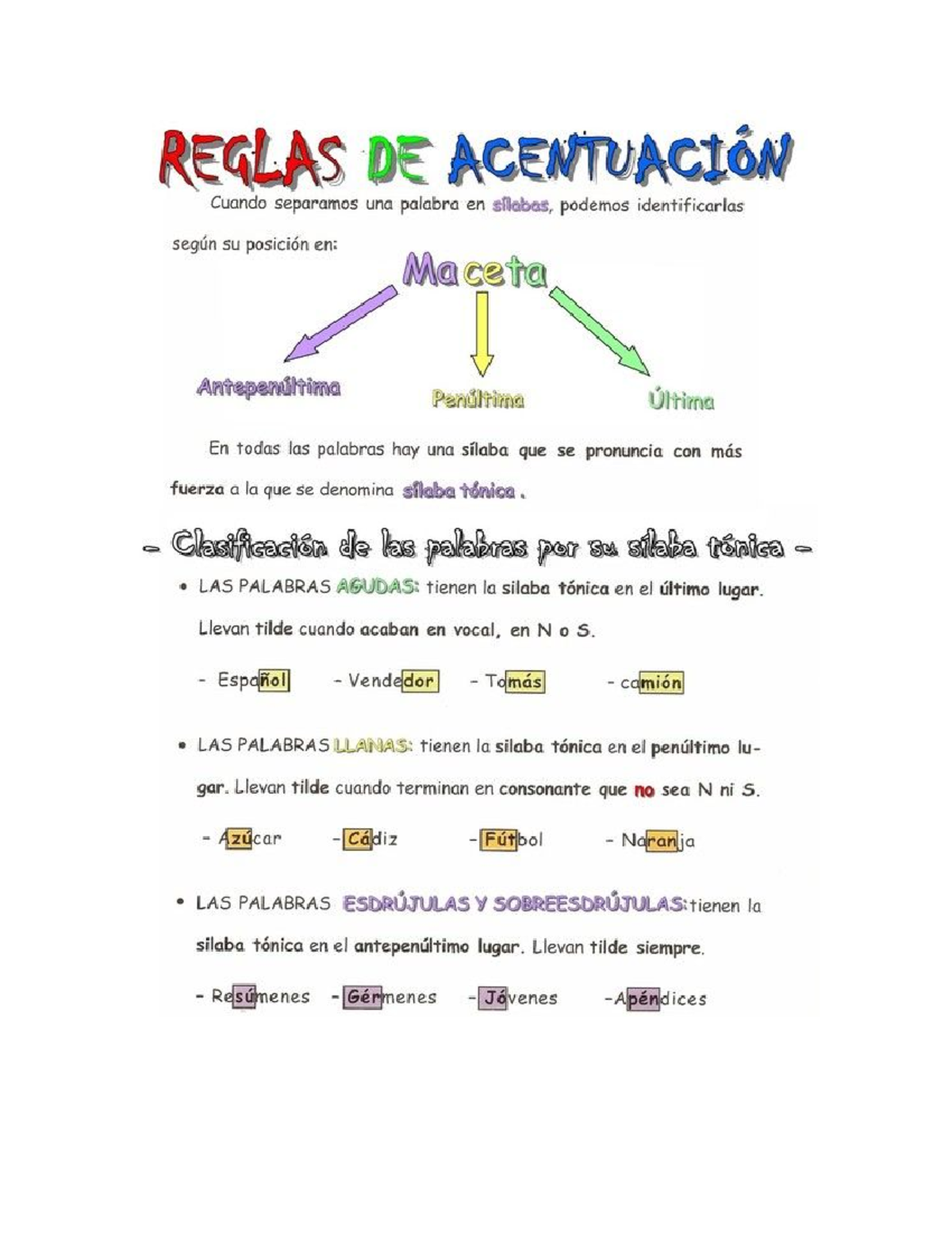 Reglas de acentuación - Ortografía de la lengua española 3 - Español ...