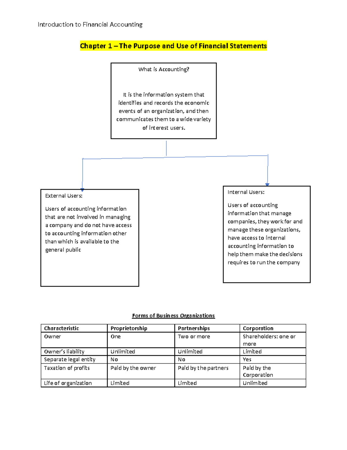 Introduction to Financial Accounting - Chapter 1 and 2 Notes - What is ...