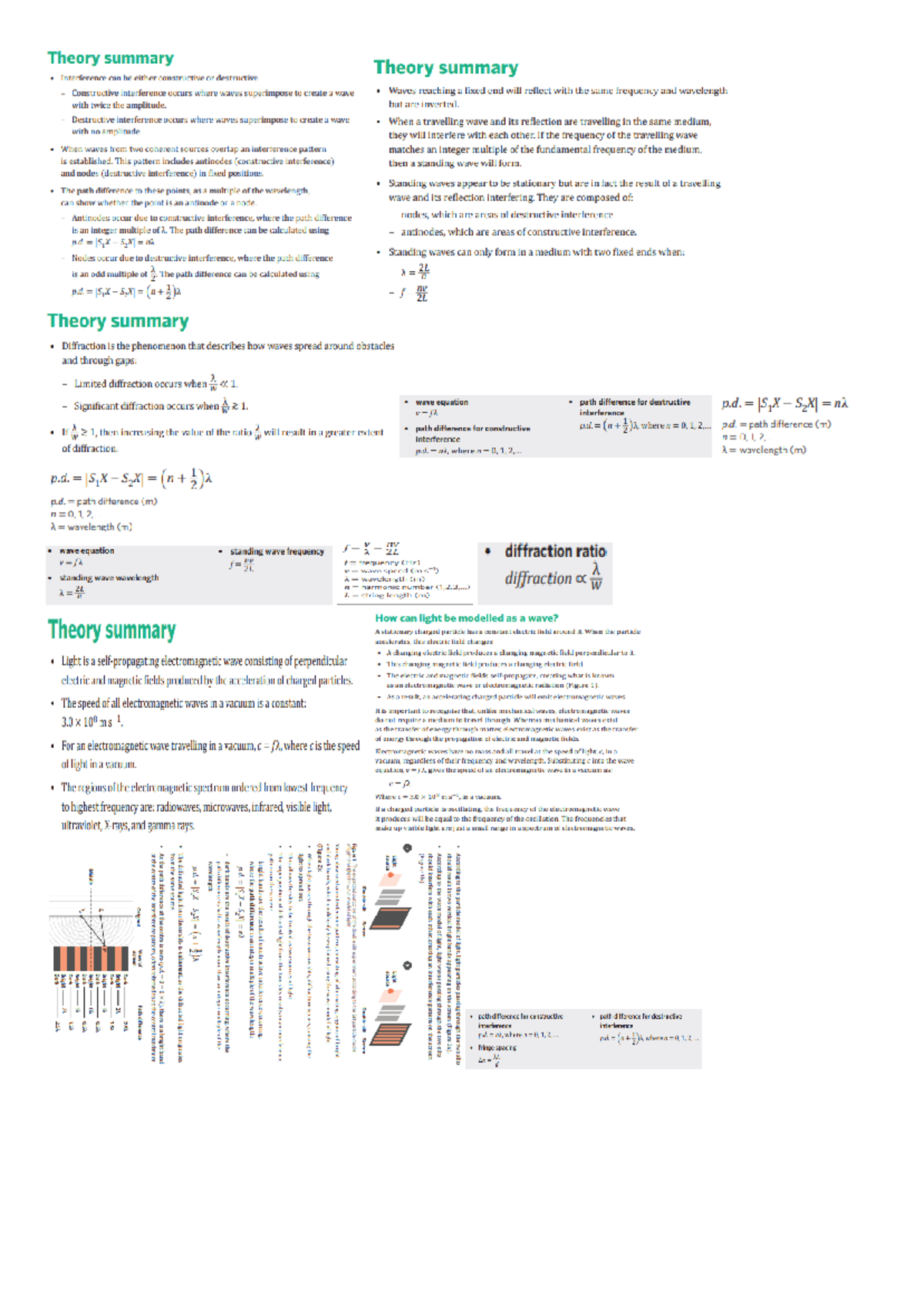 Cheatsheet - Google Docs - Theory summary Interference can be either constructive or destructive ...
