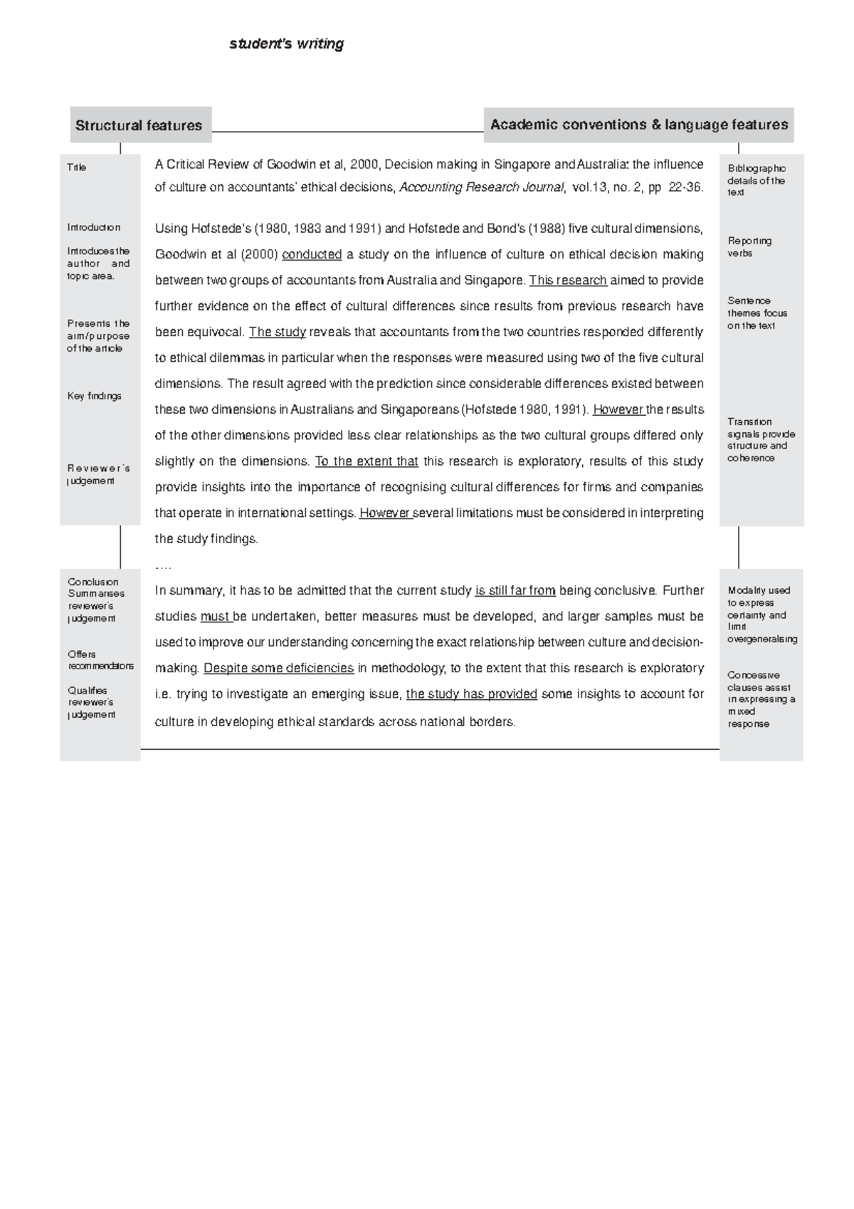 1 Sample Of A Critical Review A Critical Review Of Goodwin Et Al 1-sample-of-a-critical-review-a-critical-review-of-goodwin-et-al