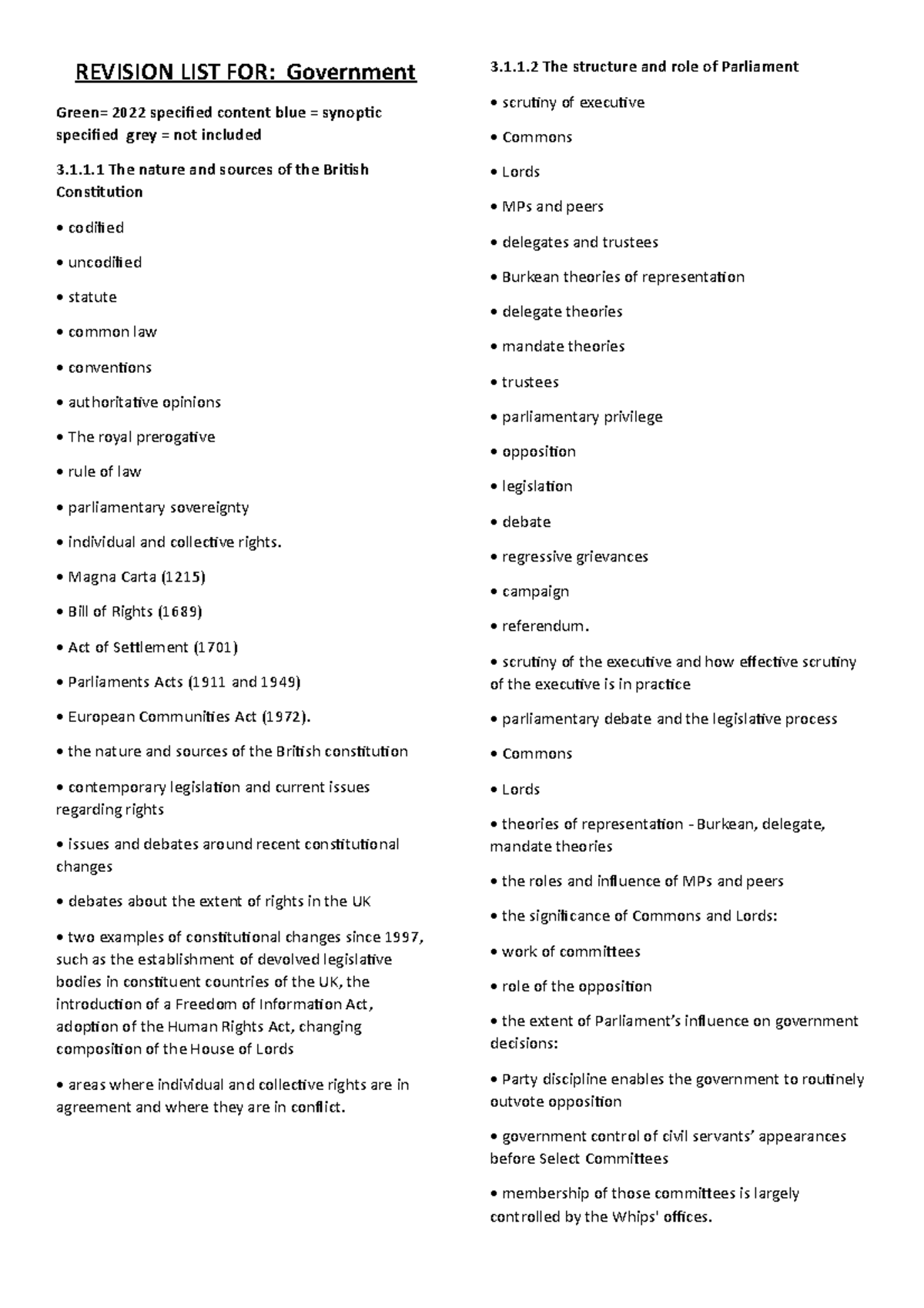 Revision LIST FOR A level government - Copy - Copy - REVISION LIST FOR ...
