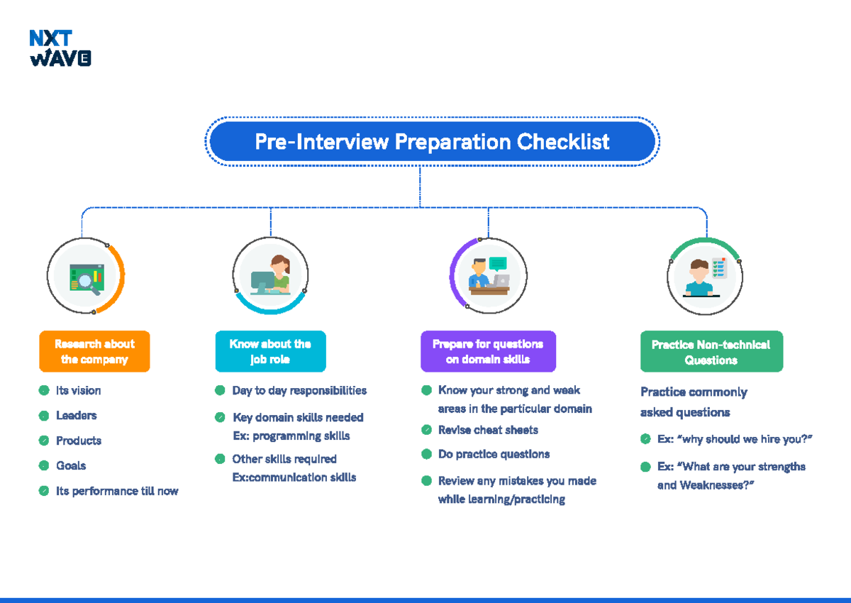 Pre-Interview Preparation - NXT WAVE Preparation Checklist Research ...