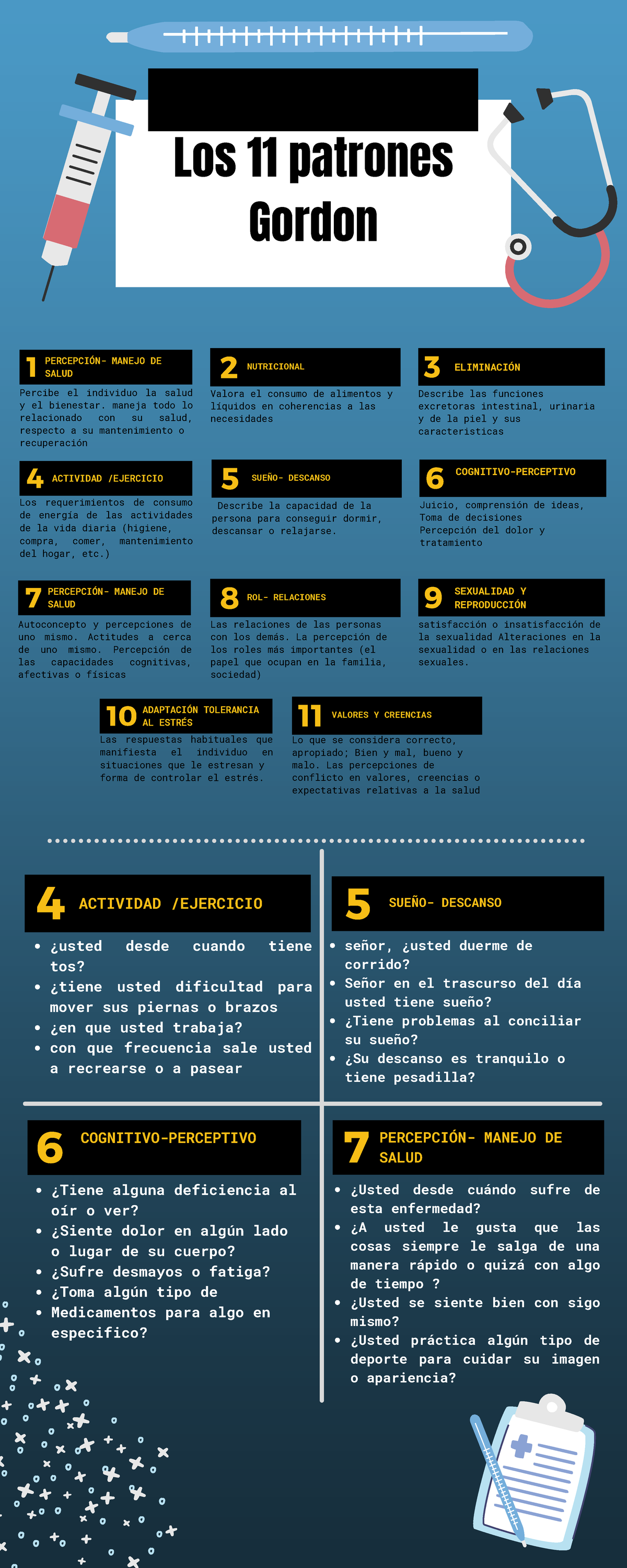 Los 11 patrones gordon - ojala les ayude - Los 11 patrones Gordon 3 ...