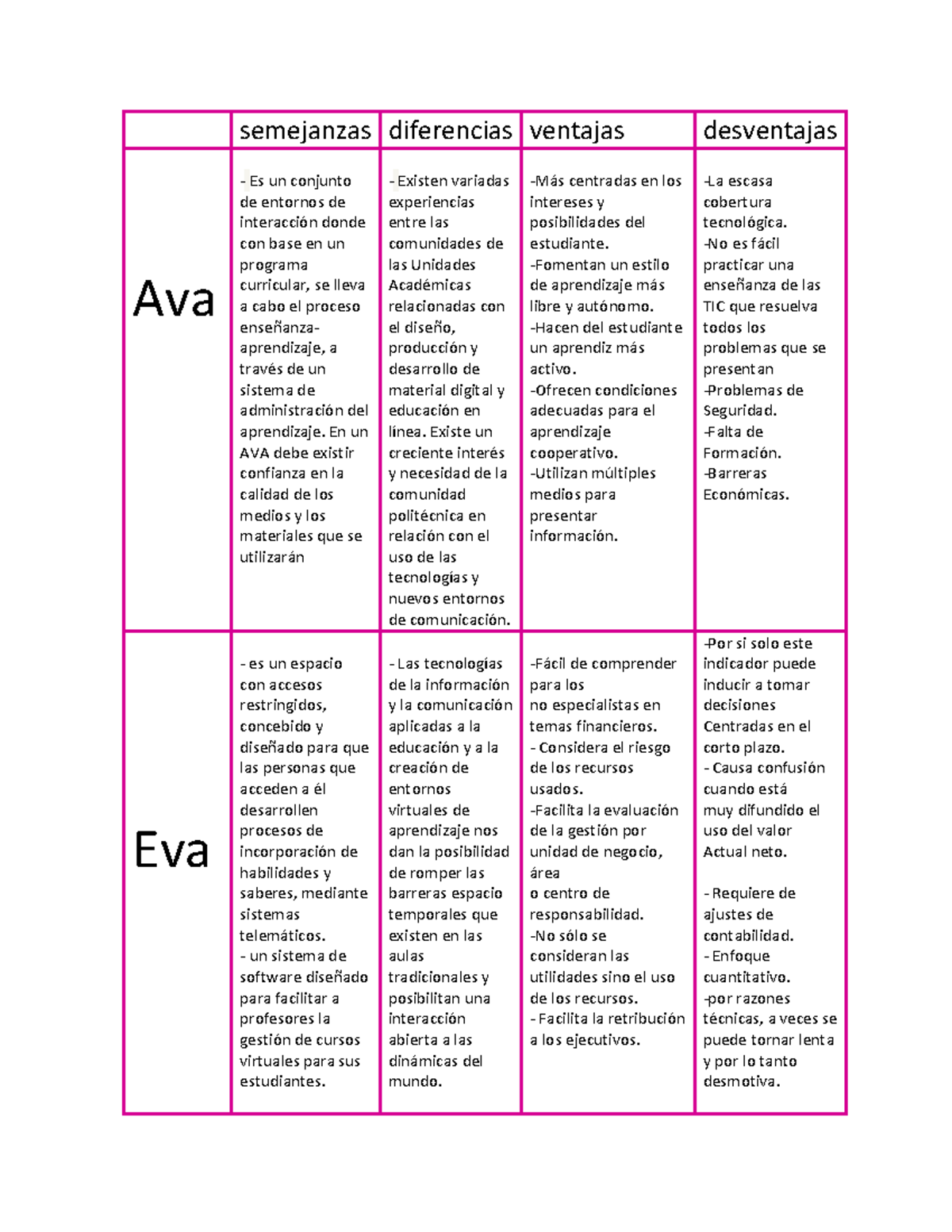 Ava Eva y OVA - En este documento encontrarás información importante ...