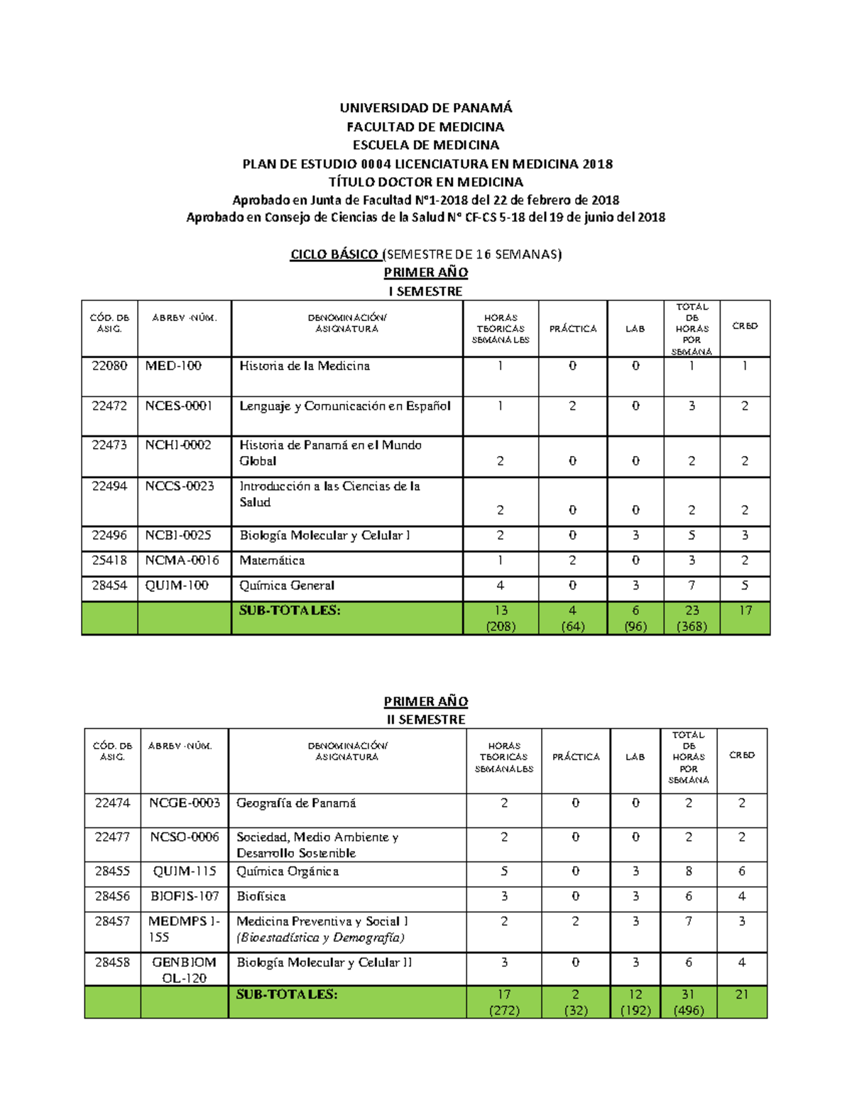 PLAN DE Estudio Medicina-0004-REV2022-20S2-SPR - UNIVERSIDAD DE PANAMÁ ...