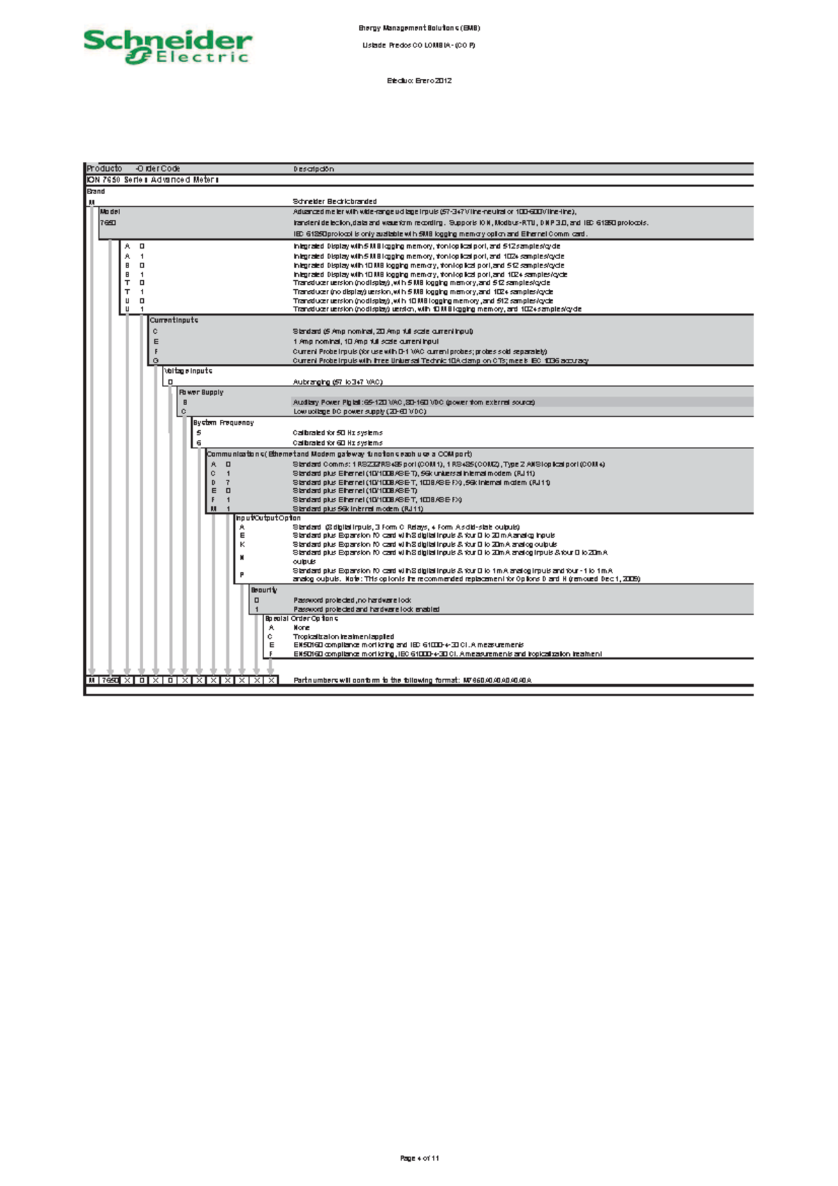 Configuracion ION 7650 - Energy Management Solutions (EMS) Lista de ...