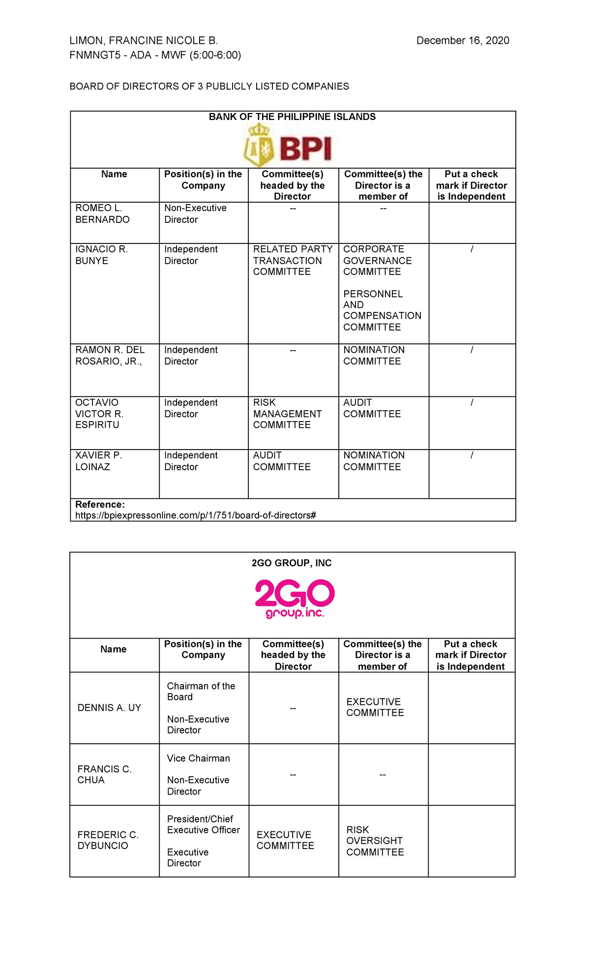 Module Activity ( Board OF Directors) - LIMON, FRANCINE NICOLE B ...