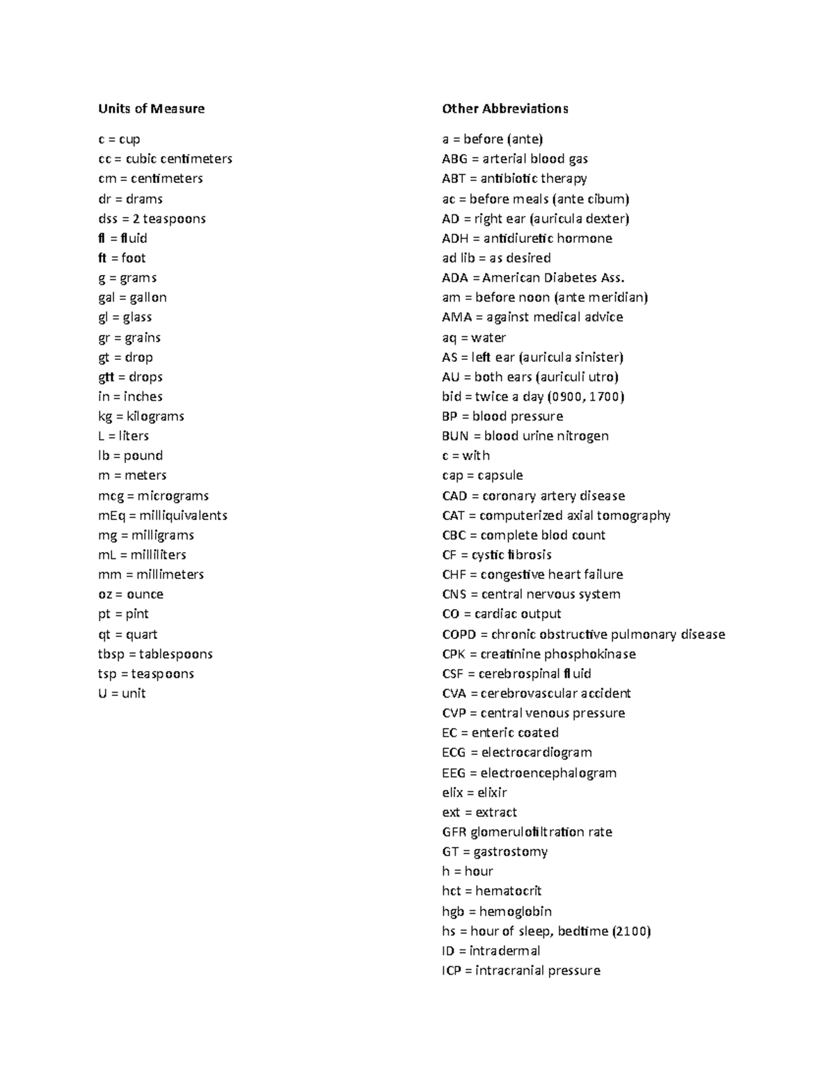 Nursing abbreviations - Units of Measure c = cup cc = cubic cenimeters ...