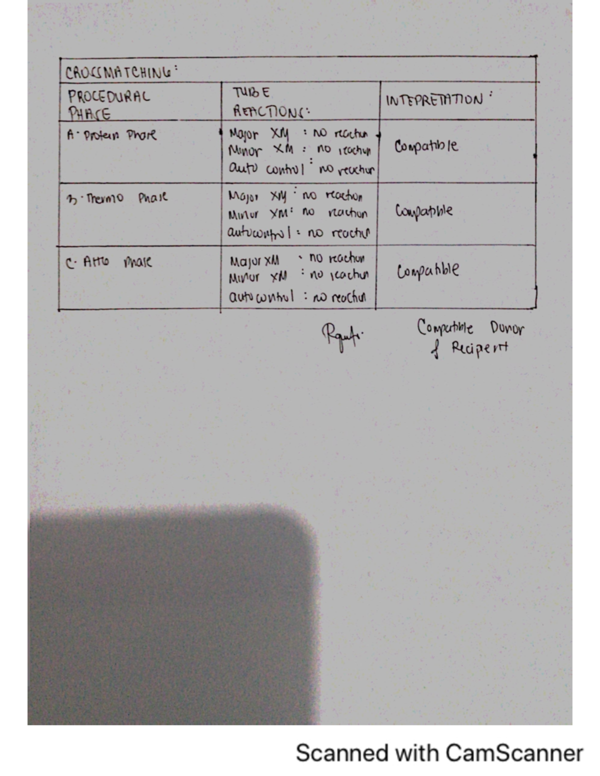 Crossmatching - Medical Laboratory Science (MedTech) - Studocu