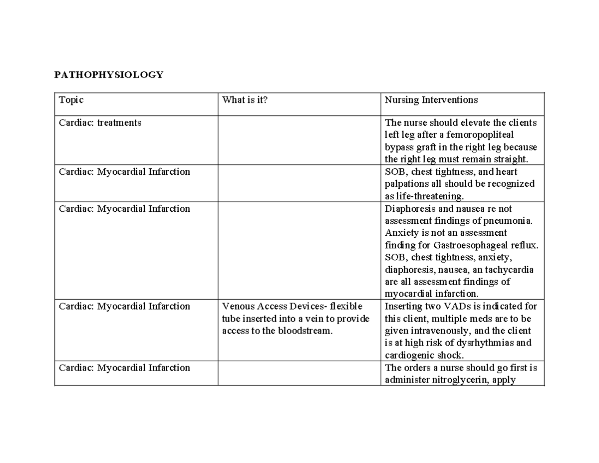 Remediation Table (1)cardio b - PATHOPHYSIOLOGY Topic What is it ...