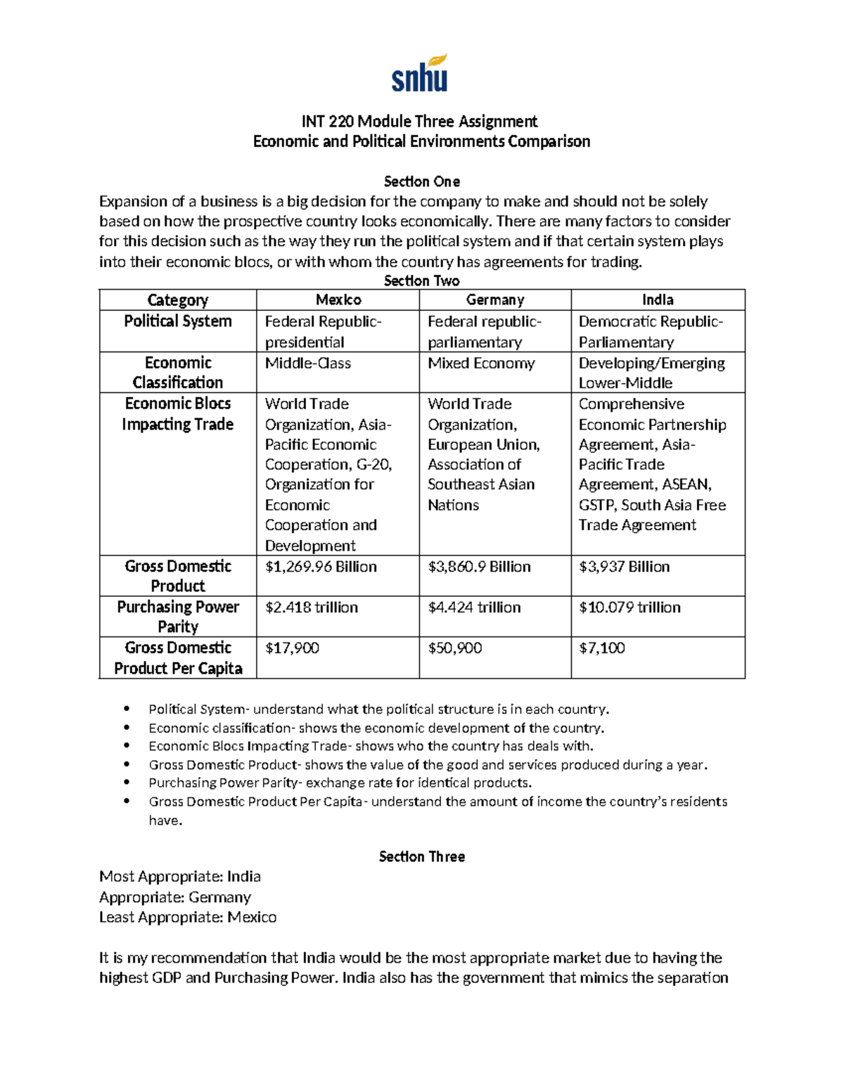 Int 220 Module Three Assignment Int 220 Module Three Assignment