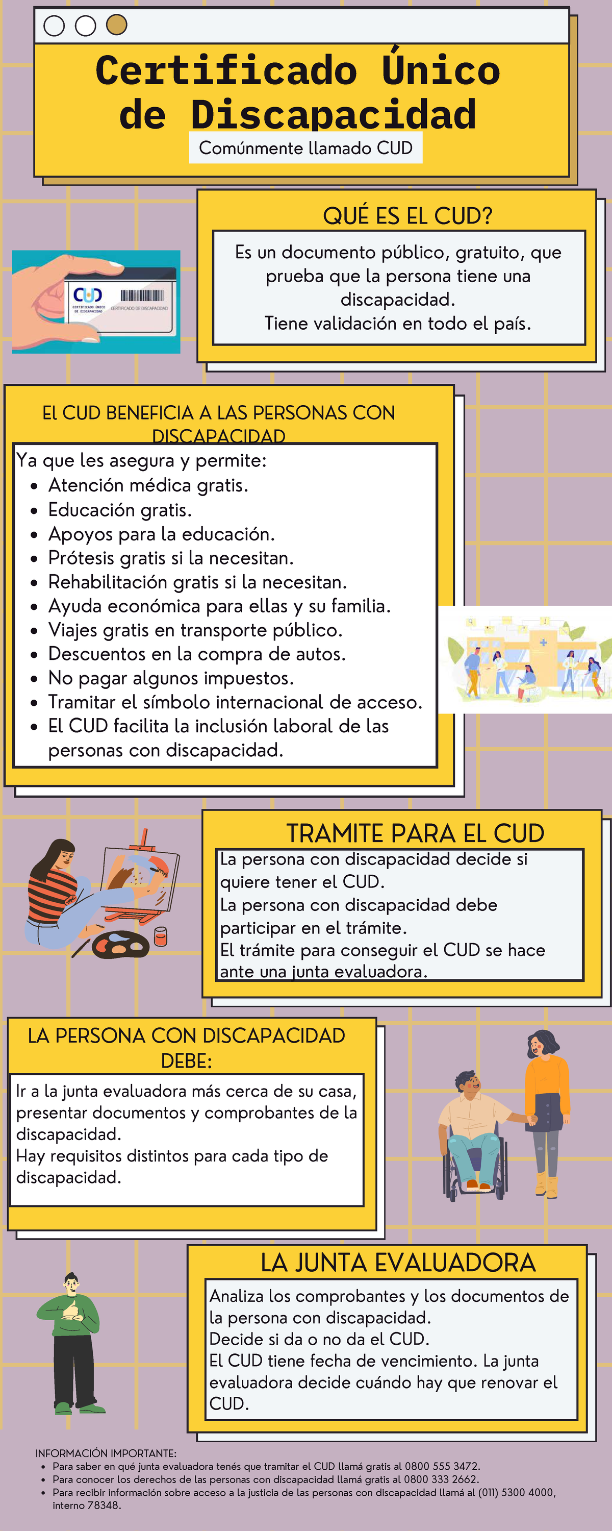 Timeline Process List Infographic - Para saber en qué junta evaluadora ...