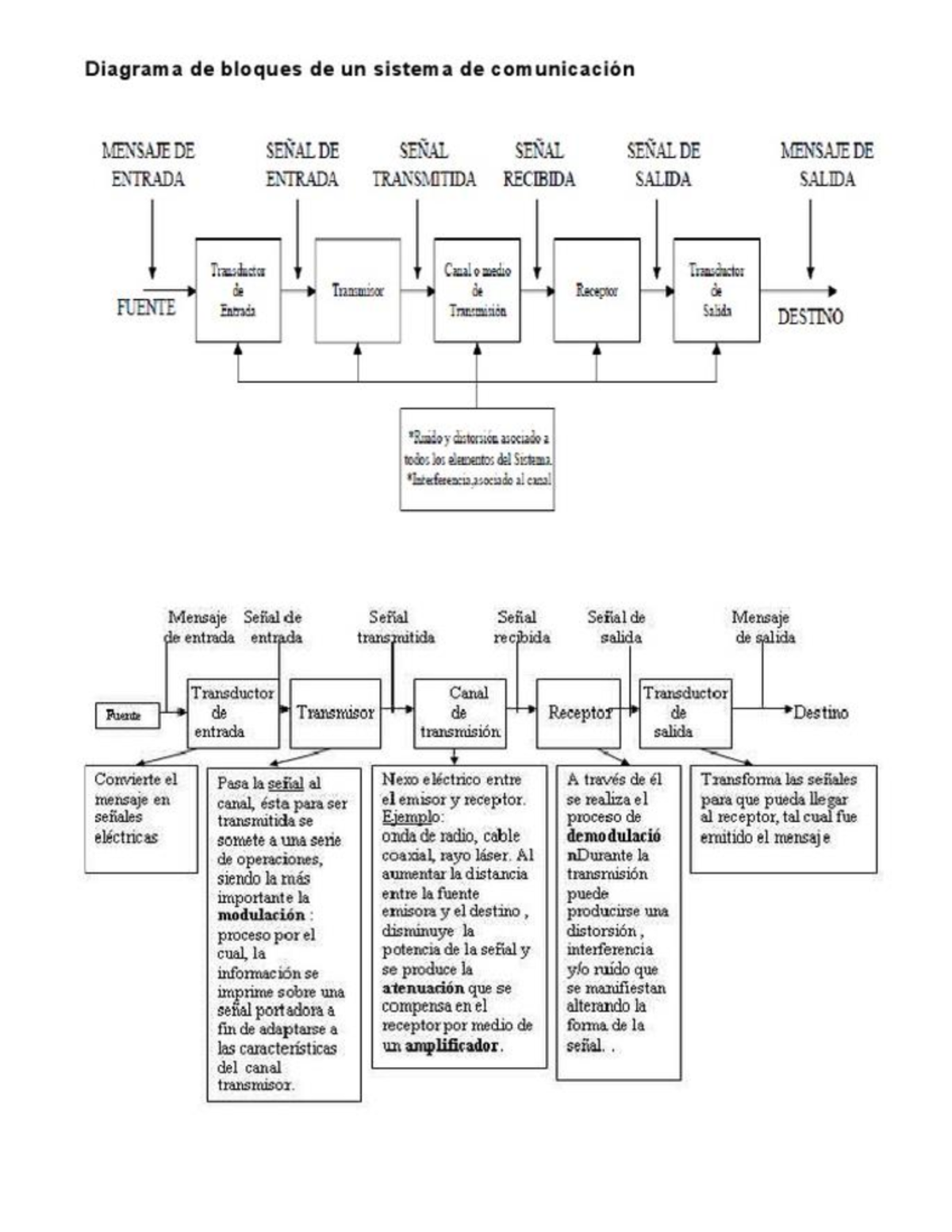 Diagrama A Bloques - Teoría De Control Analógico - Studocu