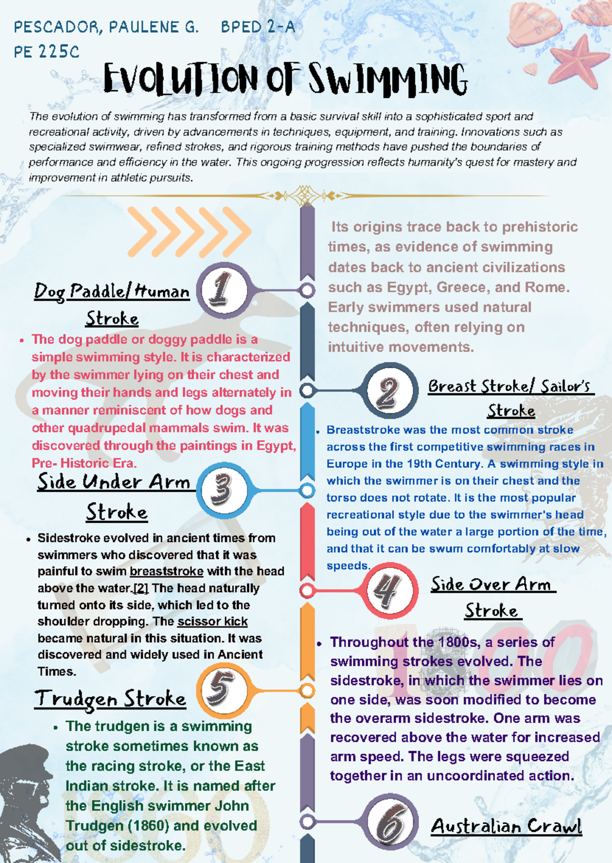 Evolution of Strokes and Swimming - EVOLUTION OF SWIMMING ...