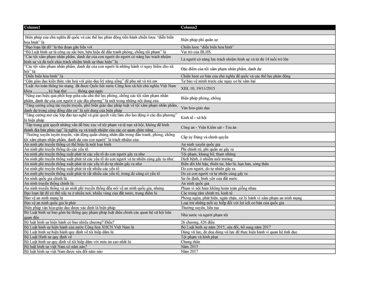 Gdqp2 - 1 - Tài liệu Giáo dục quốc phòng năm học 2021-2022 - Column1 Column Biện pháp của chủ ...