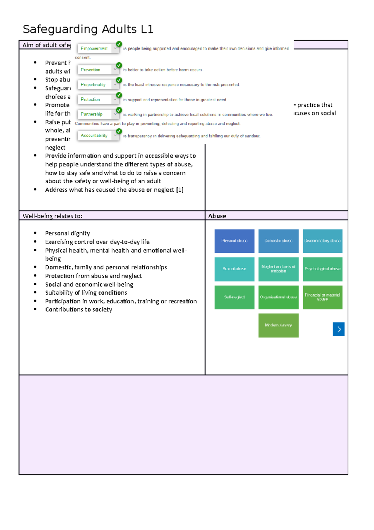 Safeguarding adults level 1 - Safeguarding Adults L Aim of adult ...