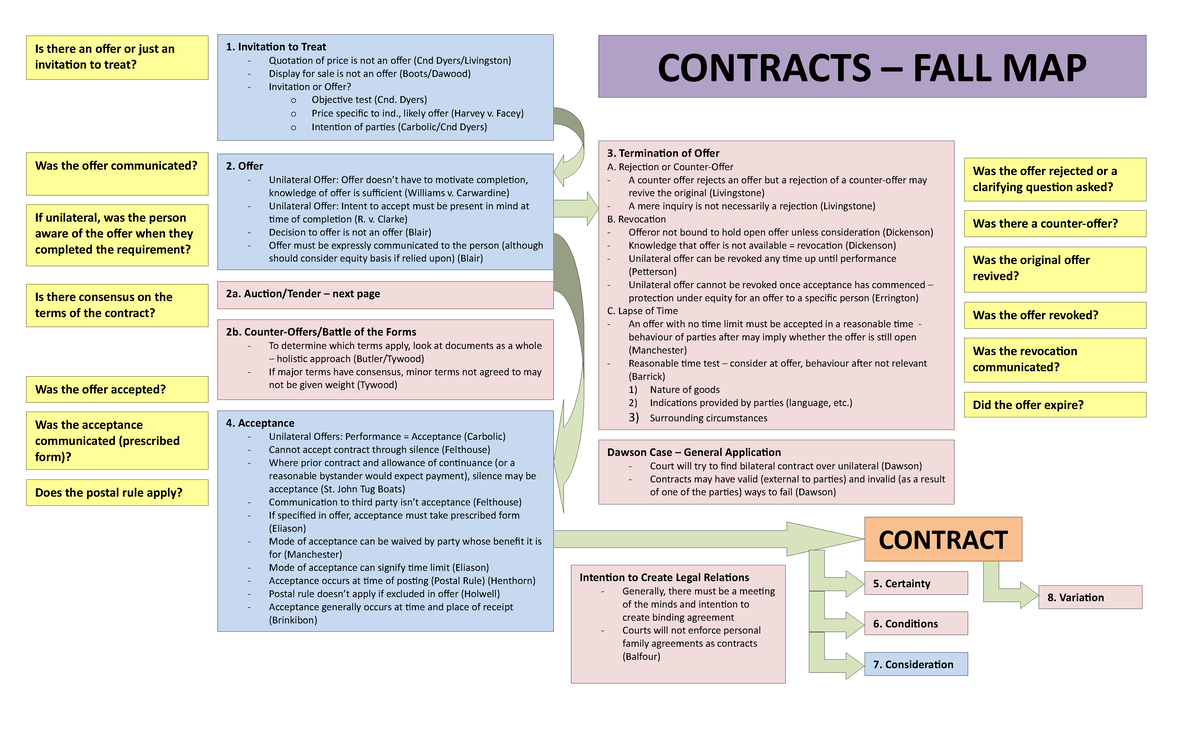 Contracts - Fall Map-ILG - 1. Invitation to Treat Quotation of price is ...
